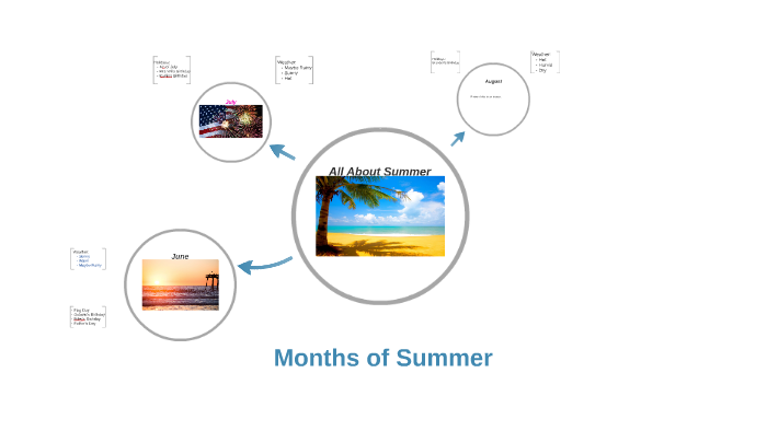 Months of Summer by Dylan Platt on Prezi
