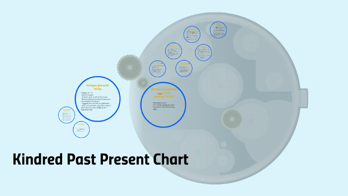 KINDRED PAST PRESENT CHART by Blanca Vargas on Prezi