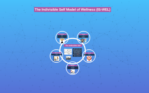 The Indivisible Self Model of Wellness (IS-WEL) by Whitney Jarnagin on ...