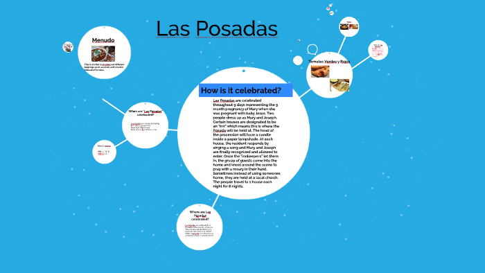 Las Posadas by on Prezi