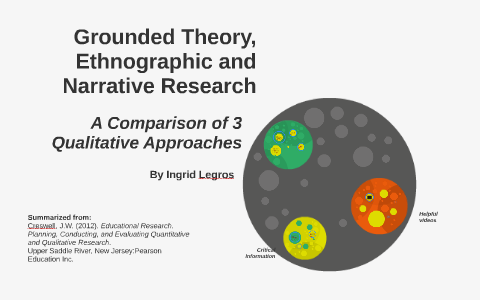 Grounded Theory vs Ethnographic Research by Ingrid Legros on Prezi