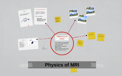 Physics of MRI by John Harris on Prezi