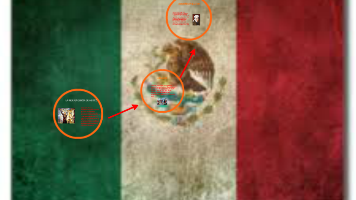 LA INDEPENDENCIA DE MEXICO by yerman salazar patiño