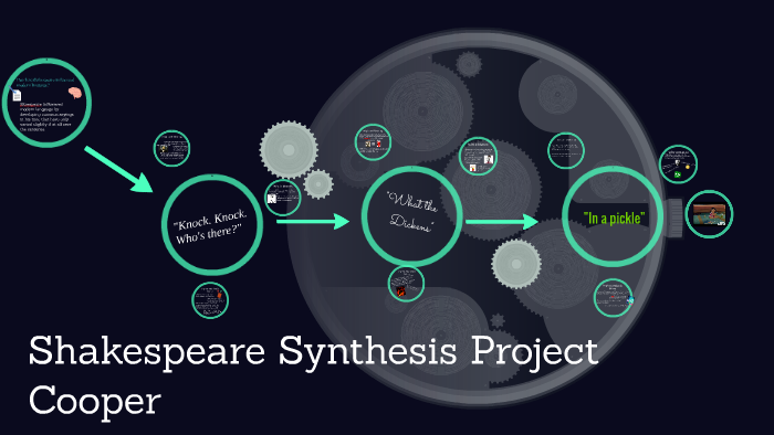 Shakespeare Synthesis Project by Michael Cooper on Prezi