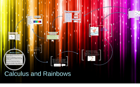 Rainbows and Calculus by Coreena Rajotte on Prezi