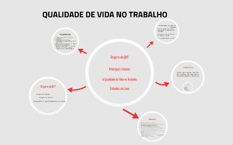 Origem da QVT by Fernando Zambello on Prezi