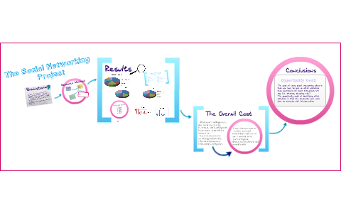 Economics Project by karen capili on Prezi