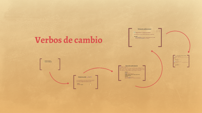 Verbos de cambio by Andrea Méndez on Prezi