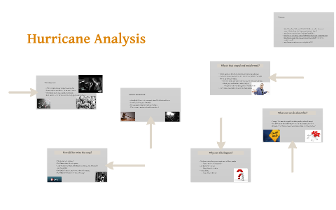 Hurricane Analysis by Hjalte Wallin on Prezi