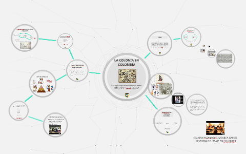 LA COLONIA EN COLOMBIA by monica alejandra on Prezi