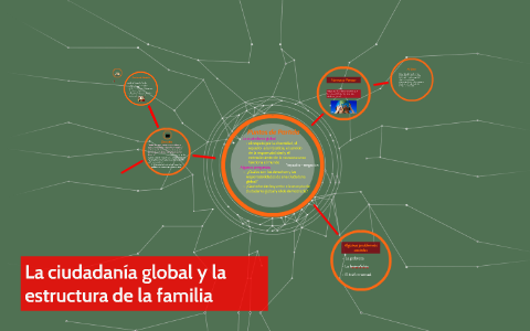 La ciudadanía global y la estructura de la familia by Ben Greenspan on ...