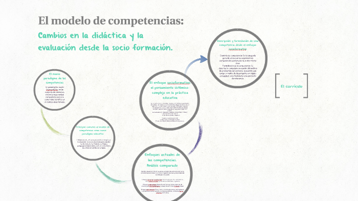 El modelo de competencias: by Denisse Rojas on Prezi