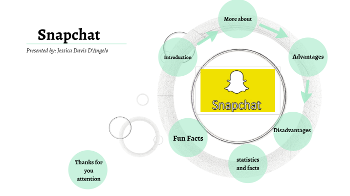 snapchat presentaction by tatiana davis on Prezi