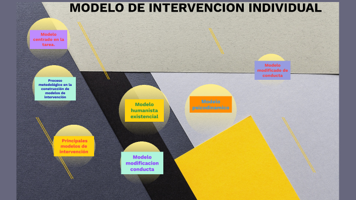 Modelos de intervención individual by Mariana García on Prezi