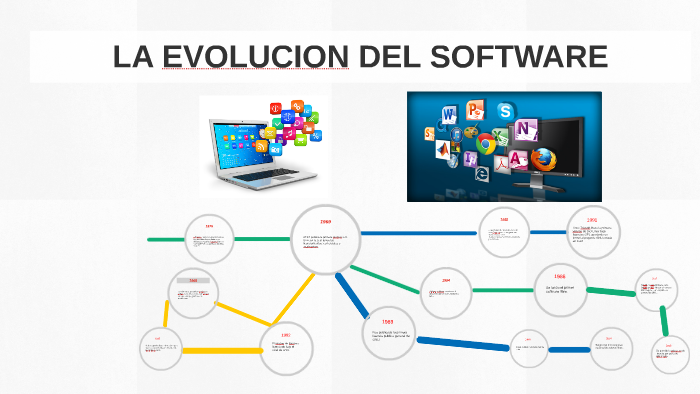 LA EVOLUCION DEL SOFTWARE by andy sui on Prezi