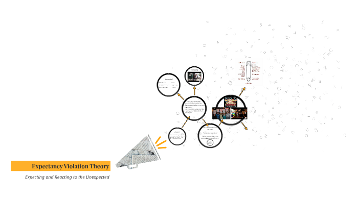 Expectancy Violation Theory by Kelly Long