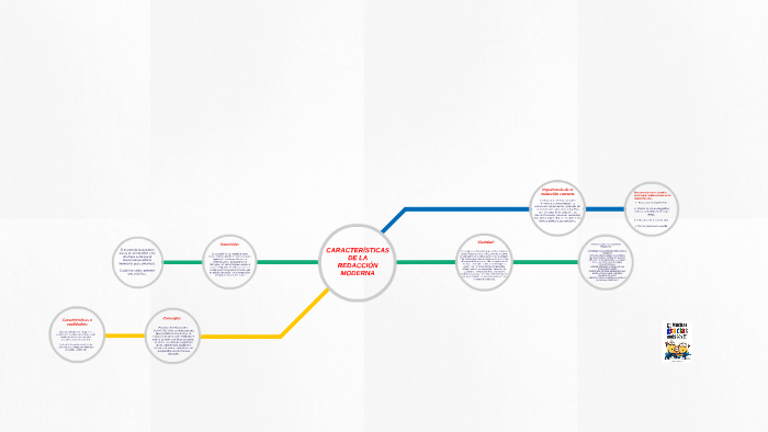 CARACTERÍSTICAS DE LA REDACCIÓN MODERNA by aldo siguas on Prezi