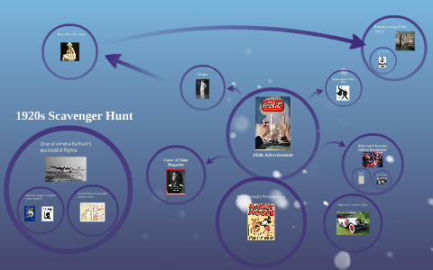 1920s Scavenger Hunt by Jaelan Moore on Prezi