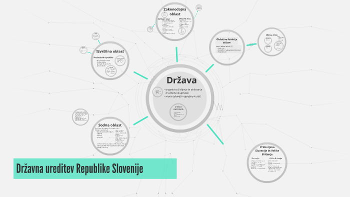 Državna ureditev by Jaka Dornig on Prezi