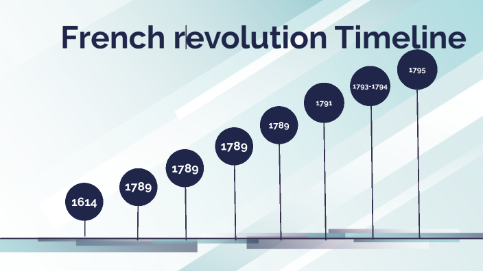 French revolution timeline by isaac jackson on Prezi