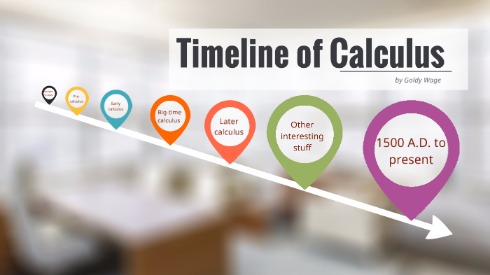 Timeline of Calculus by Goldy Wage on Prezi