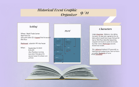 9/11 Historical Event Graphic Organizer by Mya Carlsen on Prezi
