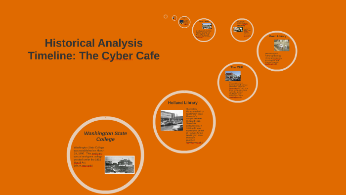Historical Analysis: The Cyber Cafe by Rachel Feldmeier on Prezi