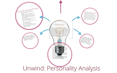 Unwind Personality Analysis by Datrell Burris on Prezi