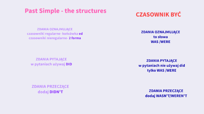 Past Simple structure by Barbara Brachaczek on Prezi