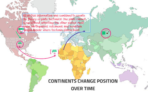 CONTINENTS CHANGE POSITION OVER TIME by Shaun Mathis on Prezi