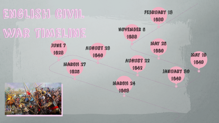English Civil War Timeline by Kimberlyn Morales Paredes on Prezi