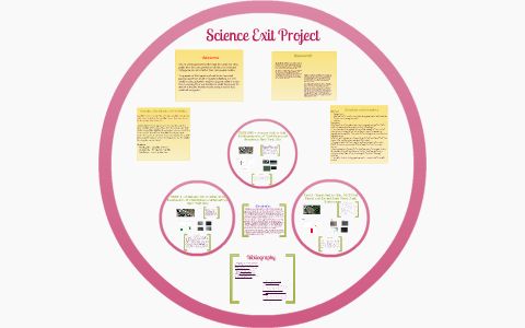Science Exit Project 8th Grade by Isabella Greco on Prezi