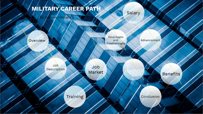 Military Career Path by Hunter Hinnant on Prezi