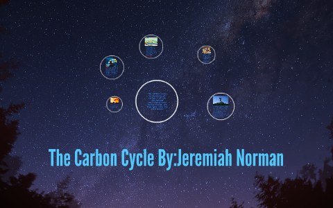 The Carbon Cycle By:Jeremiah Norman by Jeremiah Norman on Prezi
