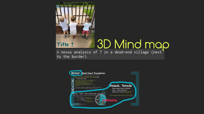 3D Mindmap - Study Plan by Zsuzsa Major on Prezi