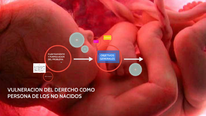 DERECHOS DEL NASCITURUS by andres diaz on Prezi