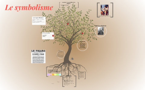 Le symbolisme, qu'est ce que c'est? by Clara Mabilais on Prezi