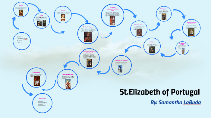St.Elizabeth of Portugal by Samantha LaBuda on Prezi