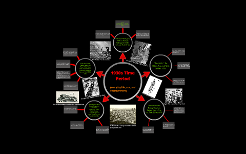 1930s Time Period (everyday life, arts, and entertainment) by Nick ...