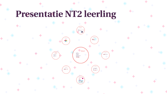 Presentatie NT2 leerling by Neeltje Grondman on Prezi