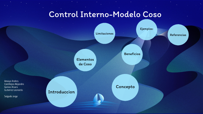 Control Interno- Modelo Coso by Jorge Salgado on Prezi