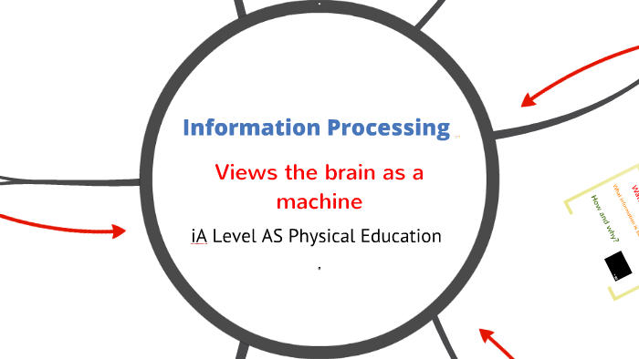 OCR AS PE Information Processing Models by Geraint Davies on Prezi