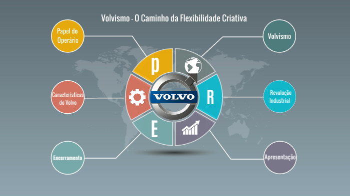 Volvismo by Iasmim Santos on Prezi