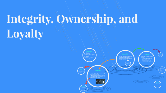 Integrity, Ownership, and Loyalty by Annie Oakley on Prezi