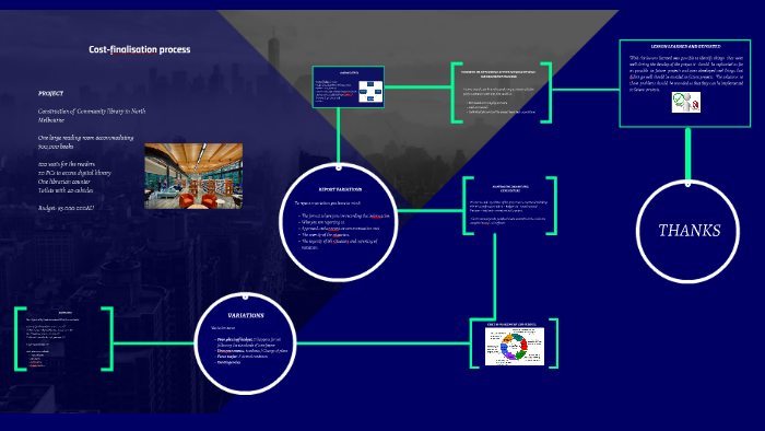 Cost-finalisation process by Ximena Neira on Prezi