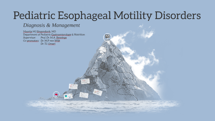 Pediatric Esophageal Motility Disorders by Maartje Singendonk