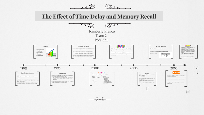 The Effect of Time Delay and Memory Recall by Kimberly Franco on Prezi