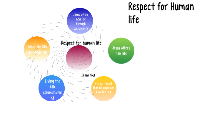 Respect For Human Life by Dudi Yiik on Prezi
