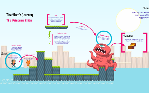 The Princess Bride - Hero's Journey by Tyler Steves on Prezi
