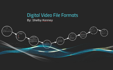 Digital Video File Formats by Shelby Kenney on Prezi